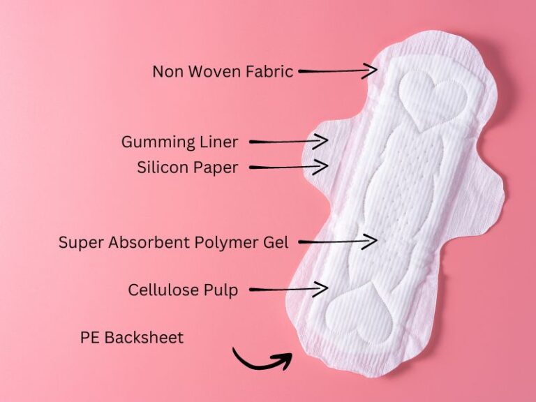 How is Menstruation Pad made?? – Manage Adora