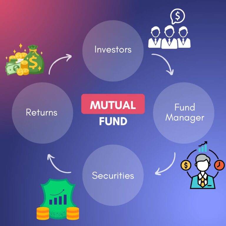 What are Mutual Funds Investment? – Manage Adora
