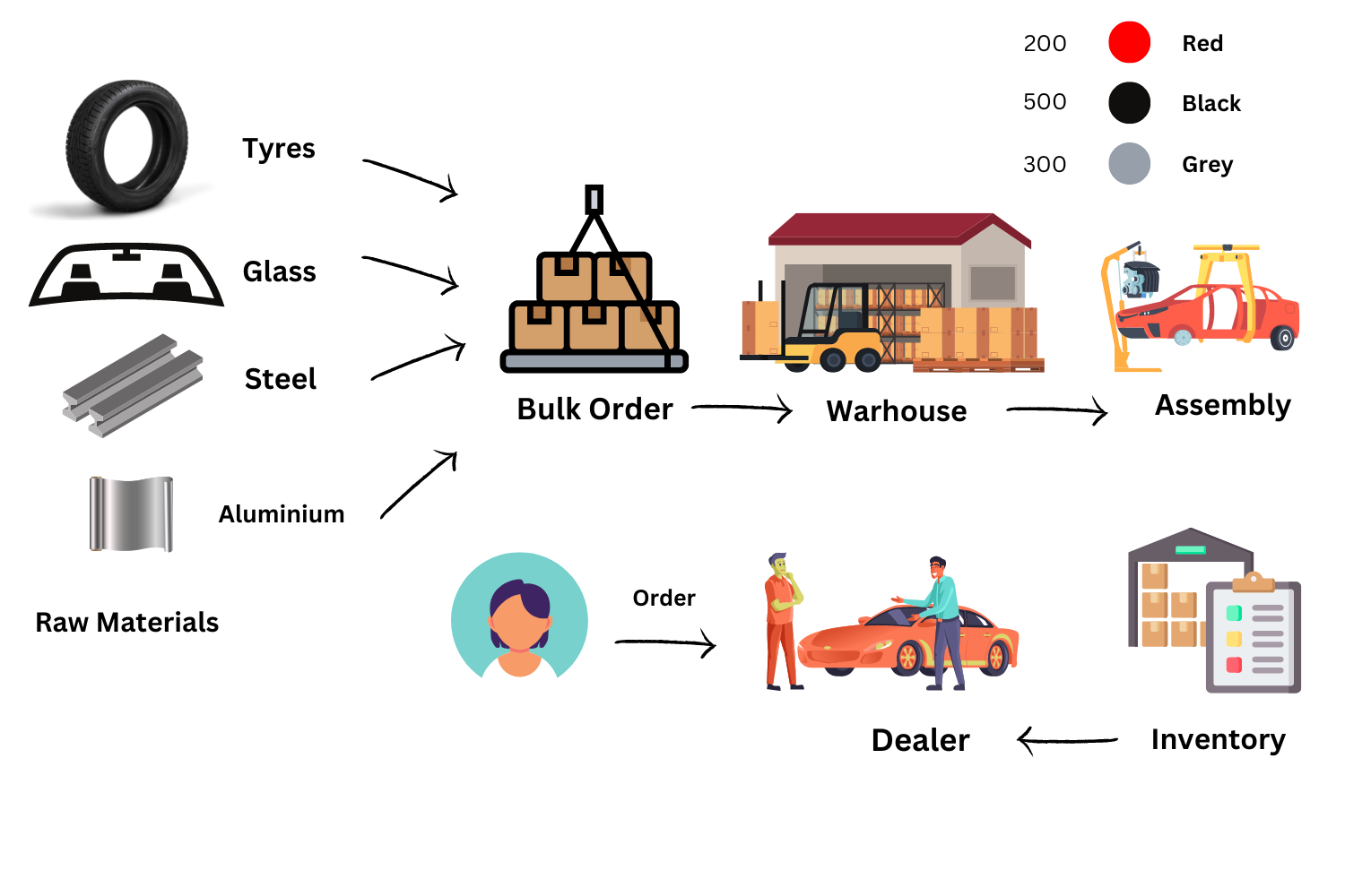 Lean Production | Just-In-Time – Supply Chain Management – Manage Adora