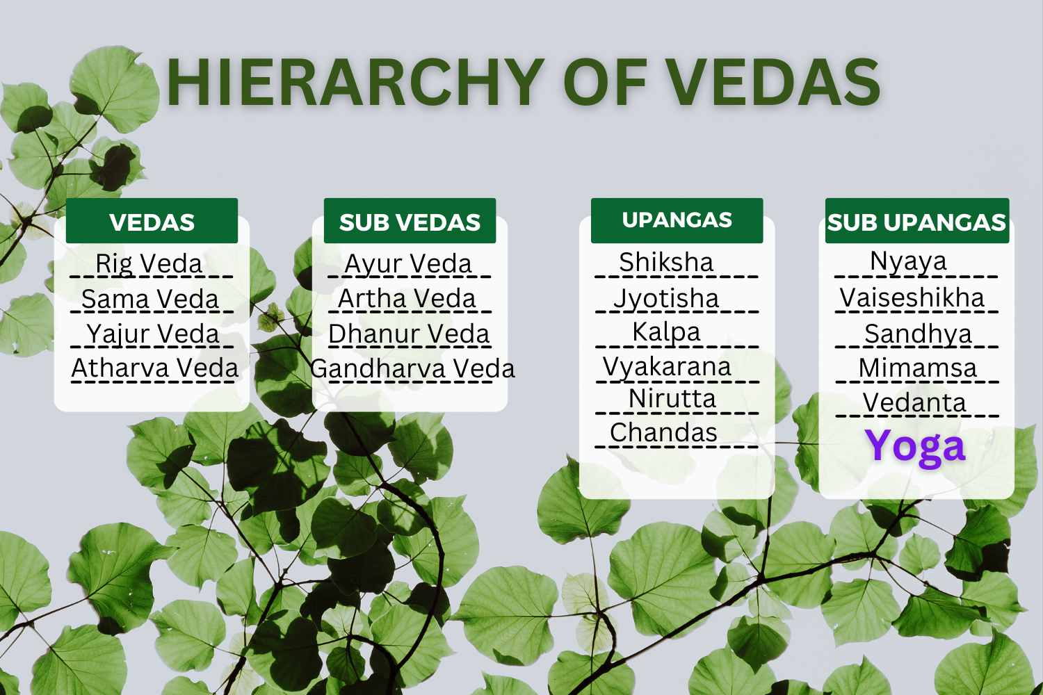 All you need to know about Yoga, its history, benefits and risks ...