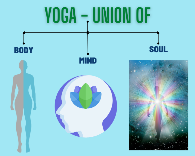 All you need to know about Yoga, its history, benefits and risks ...